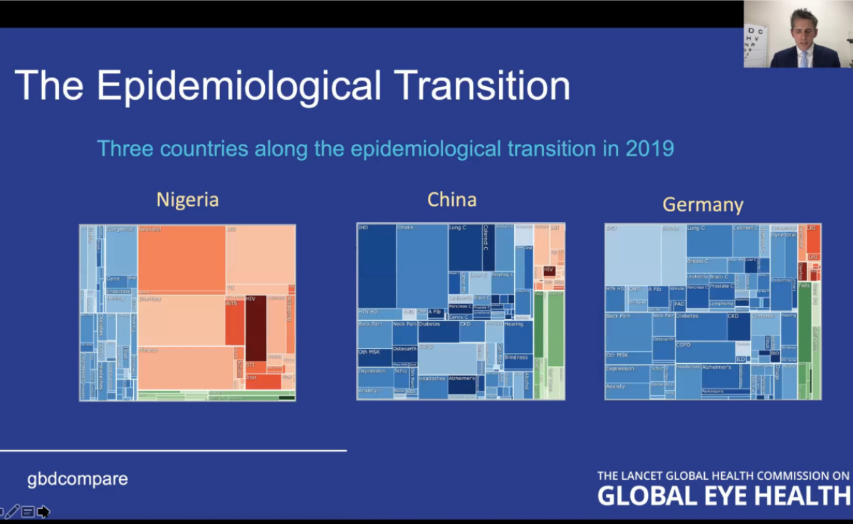 Commentary - Global Eye Health